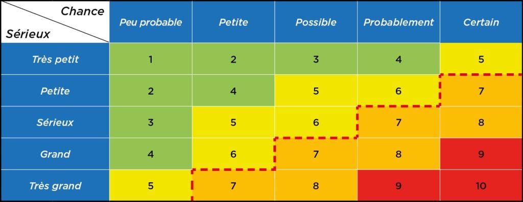 Analyse des risques d'incendie - Somatifie Analyse des risques d'incendie - Somatifie